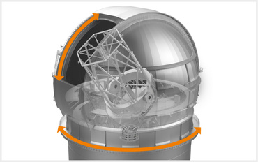 Energy supply systems for telescopes | igus®