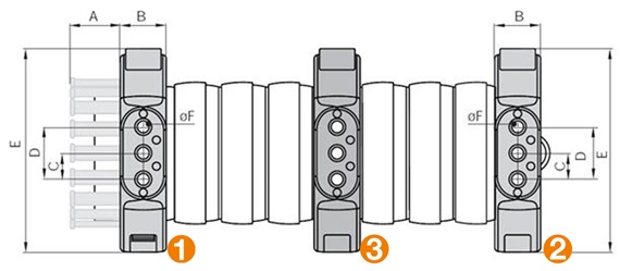 triflex® R energy chains, ESD